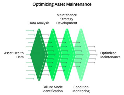 Why Centralized Asset Data Is Key To Modern Reliability Programs