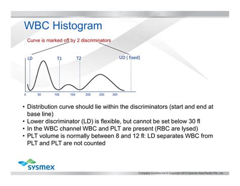 Histogram Interpretation For Result Analysis Pdf Histogram Interpretation For Result Analysis Pdf