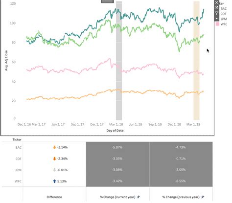 parameter actions now in beta extend tableau interactivity here s