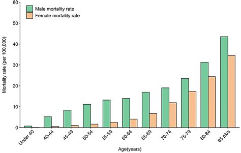 Trends In Mortality Of Cirrhosis In China An Analysis Of The China