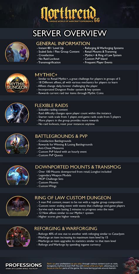 Turtle Wow — New Dungeon Hateforge Quarry ⛏️🔥🗻 Wowservers