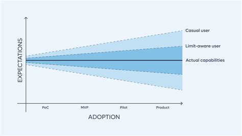 Evaluation Driven Development