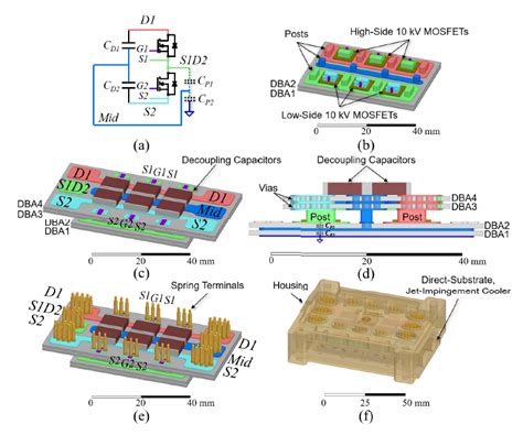 Sic Power Module Packaging Solutions Power Electronics News