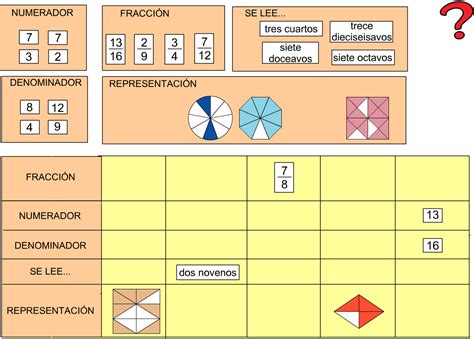 Las Tic En Primaria Las Fracciones Iii Las Tic En Primaria Las Fracciones Iii