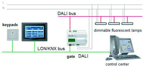 Dali Lighting Control Wiring Diagram Wiring Digital And Schematic