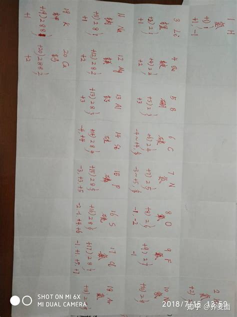 初中元素周期表要背吗？ 知乎