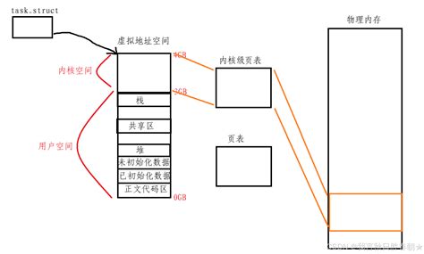【linux】信号处理以及补充知识 Ew帮帮网
