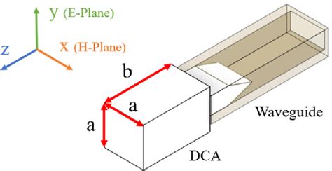 Figure 1 From Phased Array Of Dielectric Cuboid Antenna At 300 Ghz Band