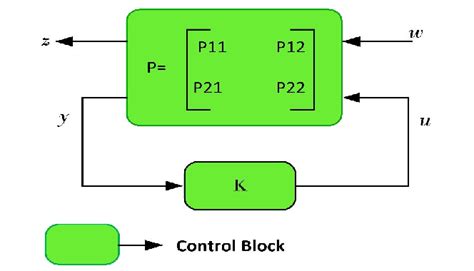 Basic Control Block Of H Download Scientific Diagram
