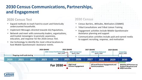 2030 Census California Department Of Finance