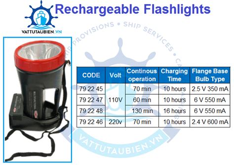 Rechargeable Flashlights Ship Supplier In Vietnam