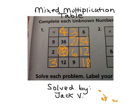 Mixed Multiplication Math Showme