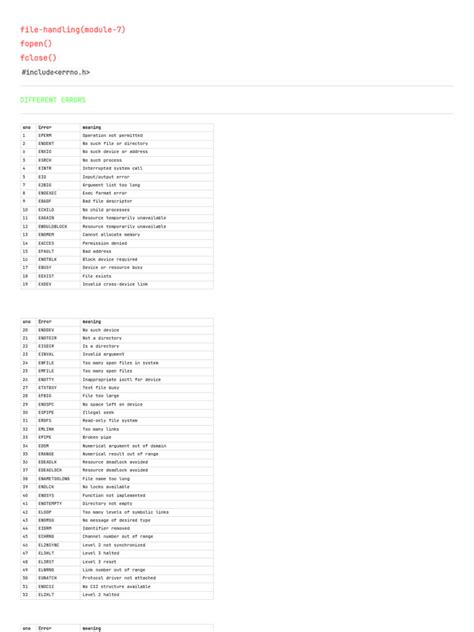 File Handling Module 7 Cisco C Programming Certification Notes Pdf