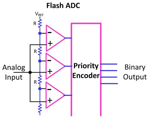 Adc Circuit Diagram Pdf Circuit Diagram