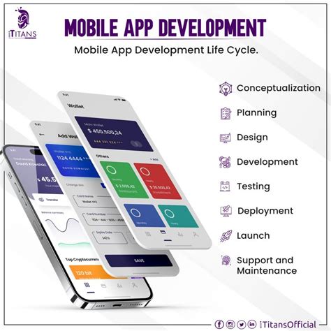Ititans On Linkedin Mobiledevelopment Techsolutions Innovation