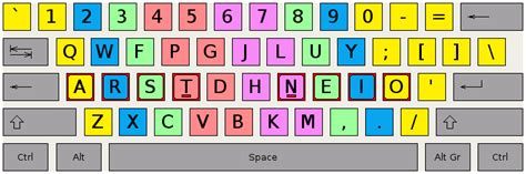Qwerty Keyboard Layout