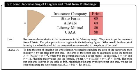 Llava Onevision Easy Visual Task Transfer