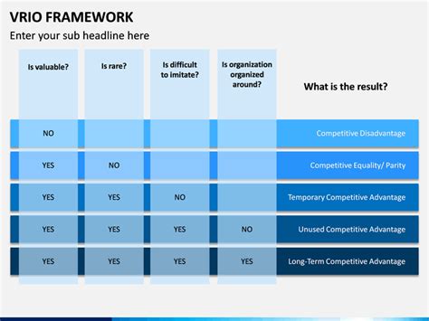 Vrio Framework Powerpoint Templates Framework Presentation Templates Images
