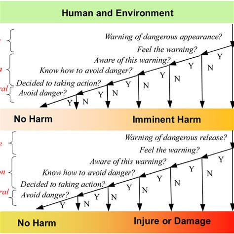 Pdf The Development History Of Accident Causation Models In The Past