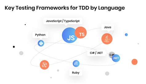 Test Driven Development Tdd A Complete Guide For 2026