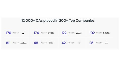 Ca Monk Review Certification Feedback Pricing Career Impact