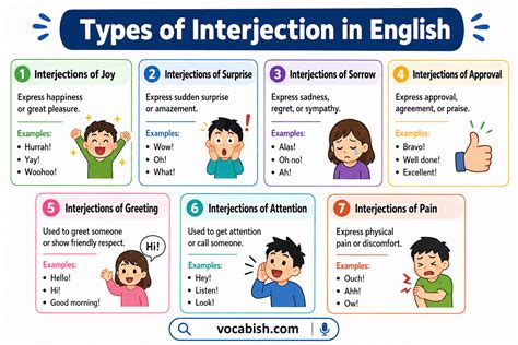 Interjection In English Definition Types And Examples Vocabish