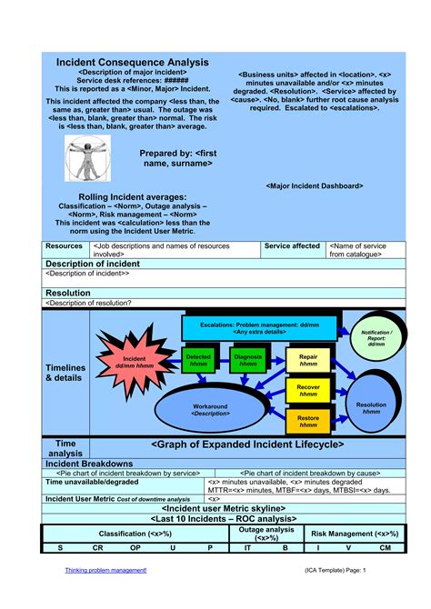 Incident Consequence Analysis Pdf