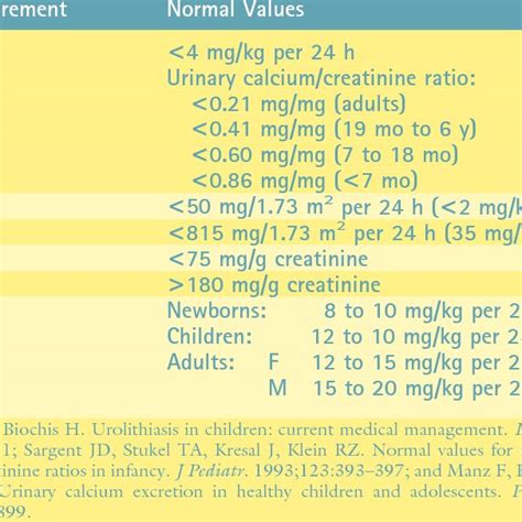 Potassium Wasting In Patients Who Have Rta Closed Pyramids Circles Download Scientific