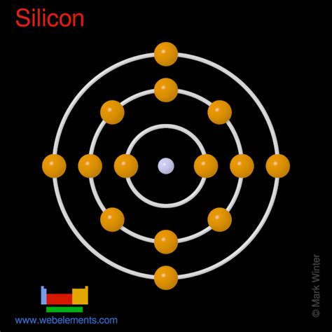 Webelements Periodic Table Silicon Properties Of Free Atoms