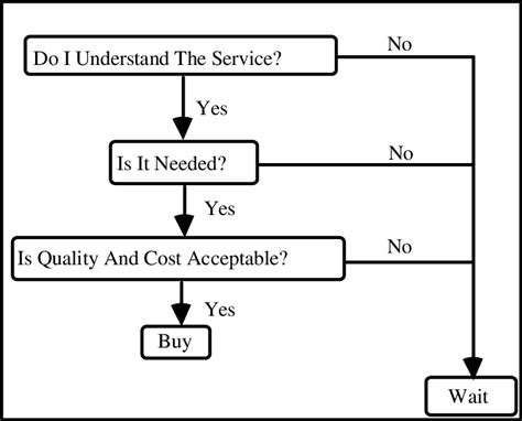 Model Flow Diagram Download Scientific Diagram