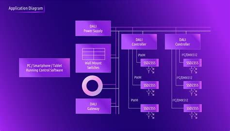 Oled Lighting Driver Ic Solomon Systech International Limited