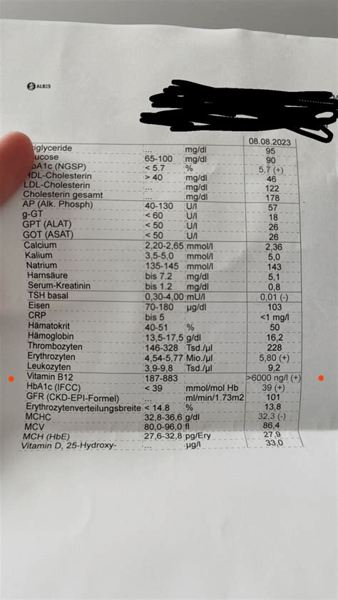 Too High B12 Rb12deficiency