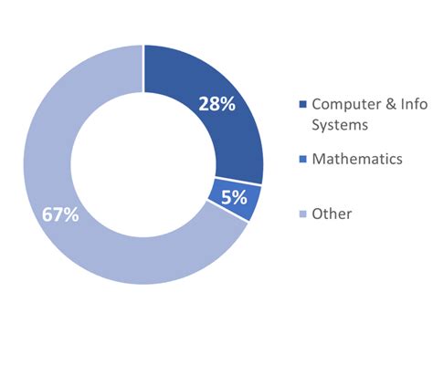Mathematics Data Analyst 1 College To Career