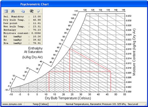 Relative Humidity Vs Wet Bulb Temperature Chart