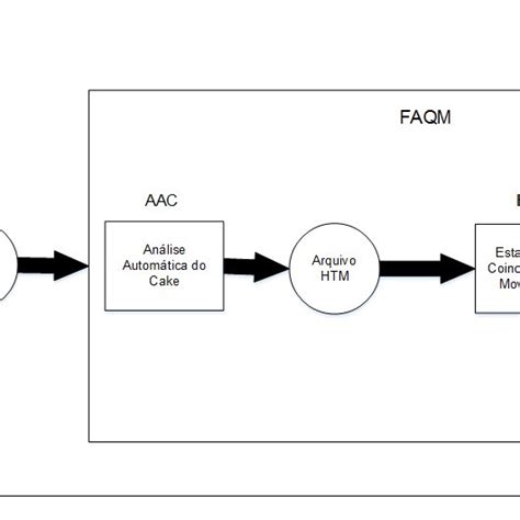 Pad Emotion Representation Model Download Scientific Diagram