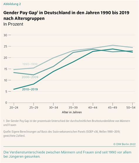 Gender Pay Gap Zurich At Eva Brown Blog