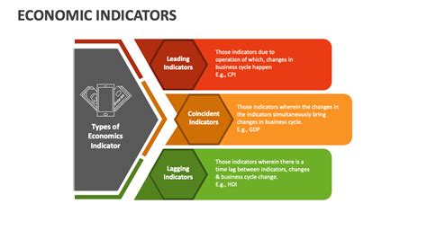 Economic Indicators Powerpoint Presentation Slides Ppt Template