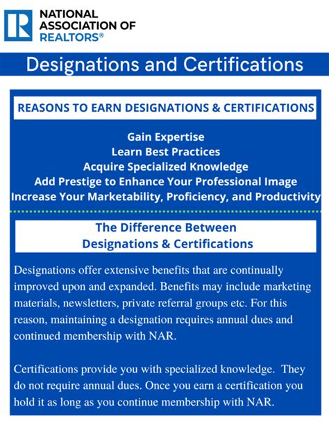 Designations And Certification Training Pgpcnp Realtors