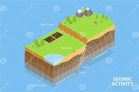3d Isometric Flat Vector Conceptual Illustration Of Seismic Activity