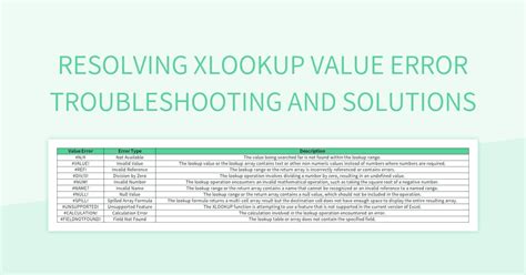 Resolving Xlookup Value Error Troubleshooting And Solutions Excel
