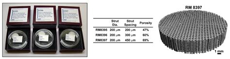 Reference Scaffold Porosity