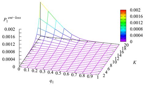 Randomized Threshold Strategy For Providing Flexible Priority In Multi