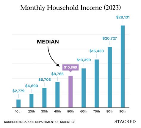 Are Middle Class Hdb Homebuyers Losing Out After The Latest Hdb Loan