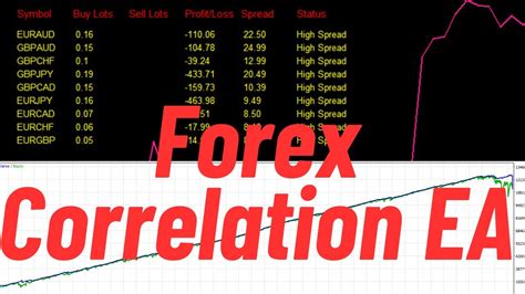 1000 To 11161 Forex Correlation Ea Best Mt5 Ea For 2024 Youtube