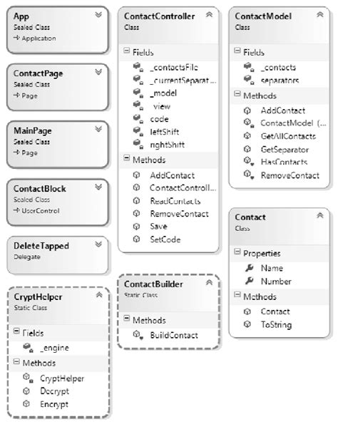 Contact Module Class Diagram Download Scientific Diagram