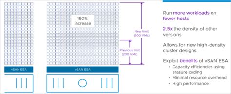 Vmware Vsan 8 Update 2 With Many Enhancements Announced During Vmware