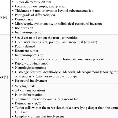 Clinical And Pathological Criteria For The Definition Of Cutaneous Download Scientific Diagram