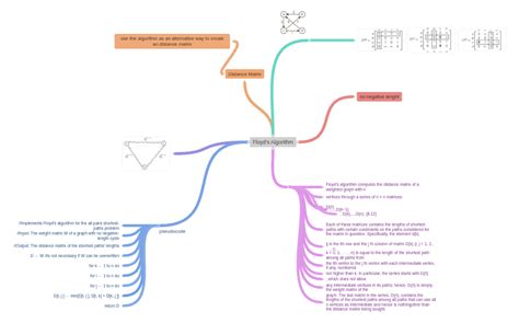 Floyds Algorithm Image Coggle Diagram