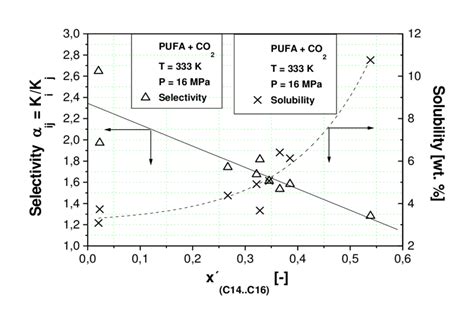 1 Influence Of Light Pseudo Component Concentration In The Liquid Download Scientific Diagram