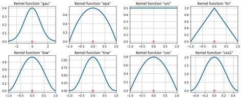 Kernel Density Estimation — Statsmodels